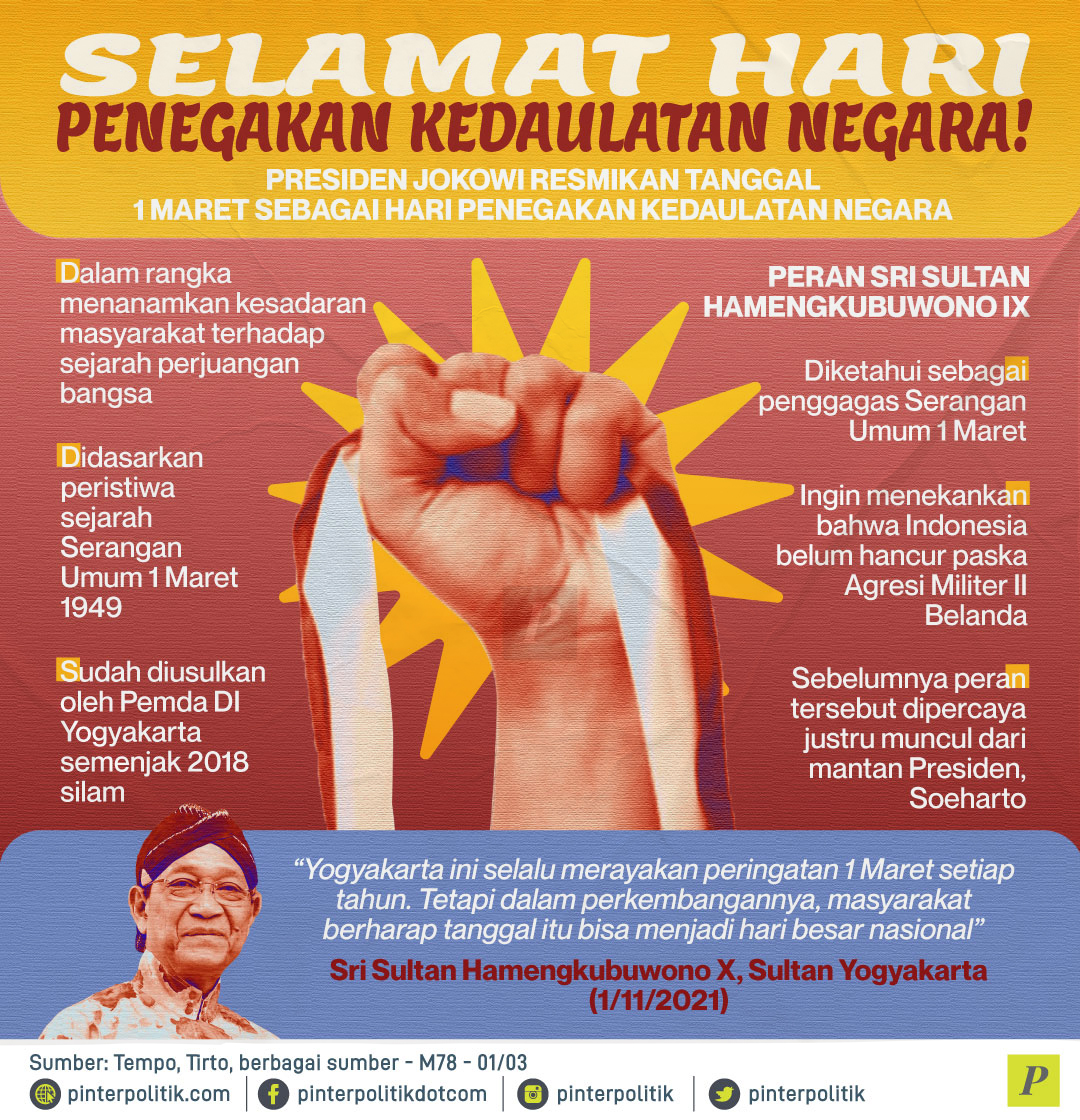 Selamat Hari Penegakan Kedaulatan Negara!