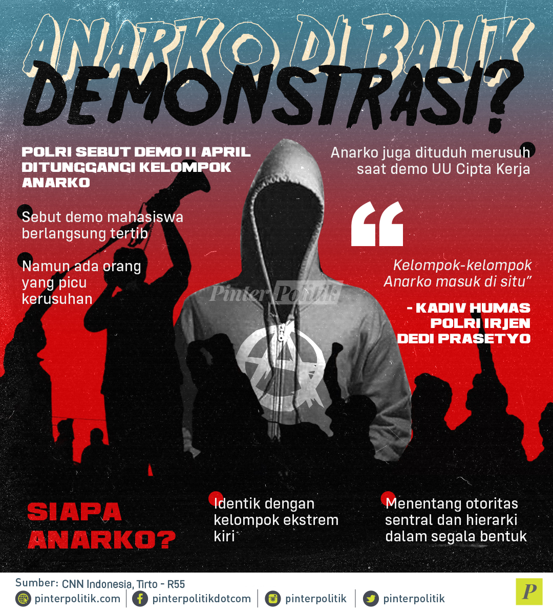 Anarko di Balik Demonstrasi?