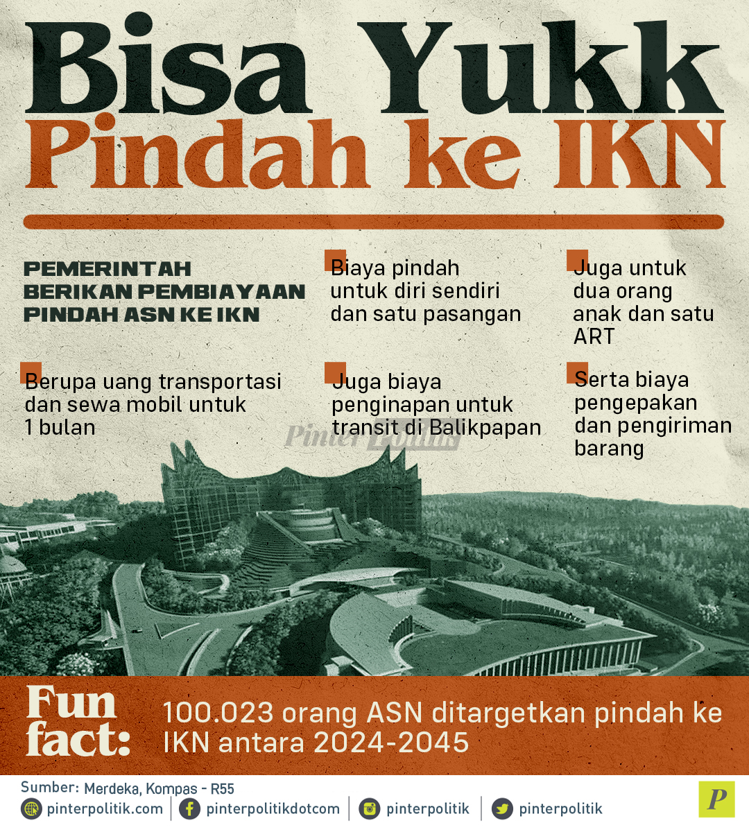 Bisa Yukk Pindah ke IKN