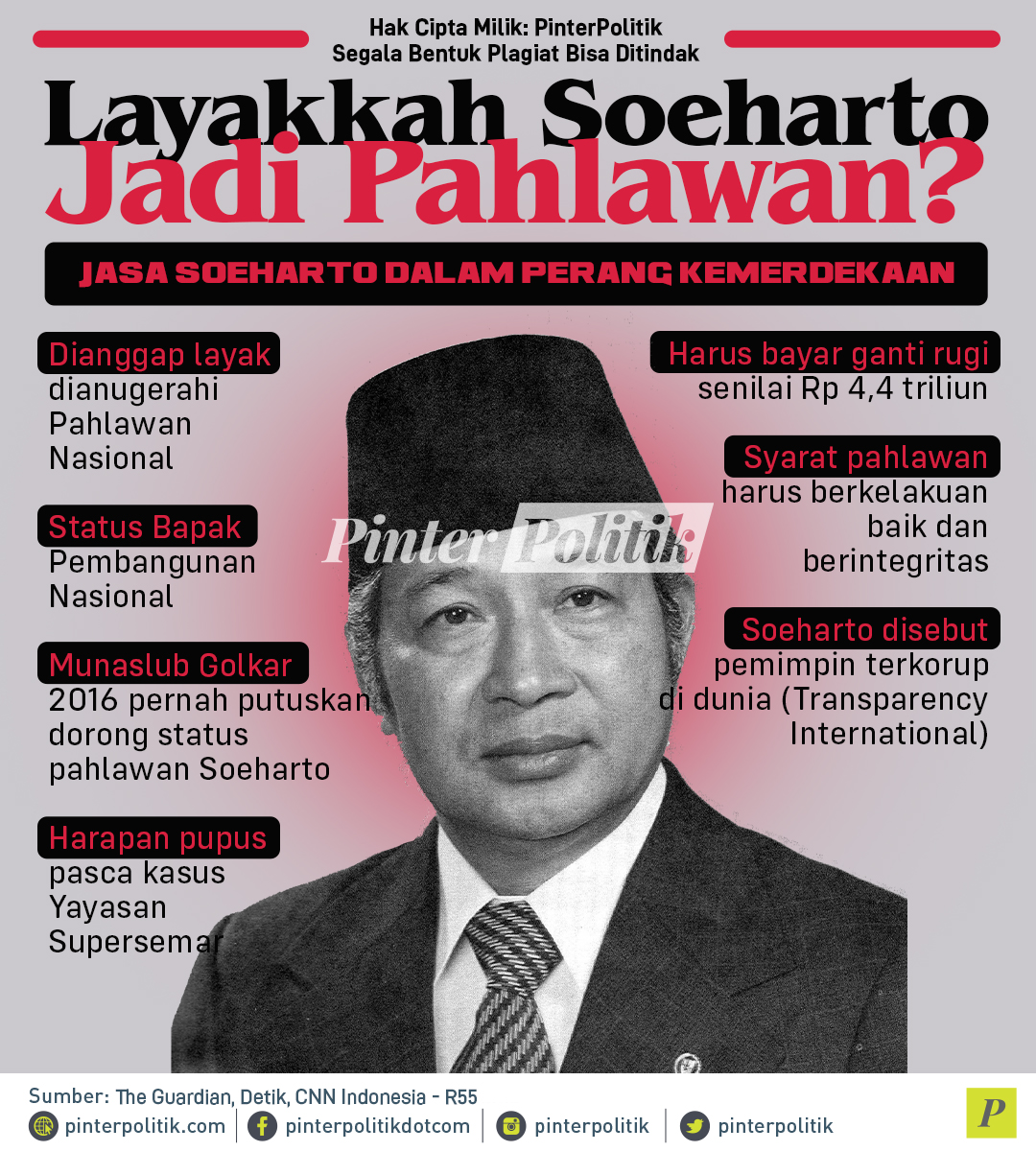 Layakkah Soeharto Jadi Pahlawan?