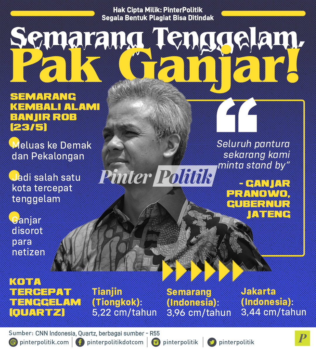 Semarang Tenggelam, Pak Ganjar!