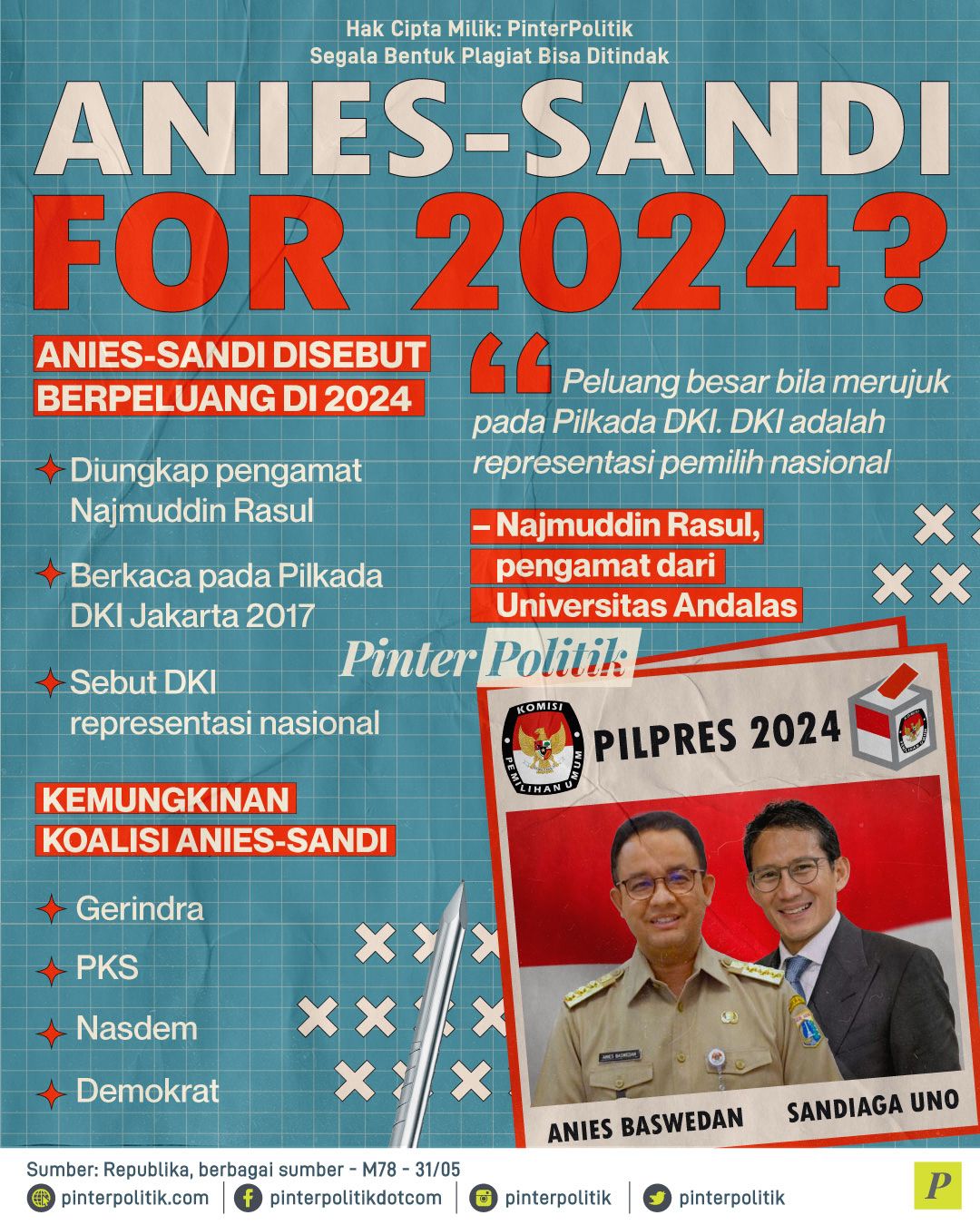 Anies-Sandi for 2024?