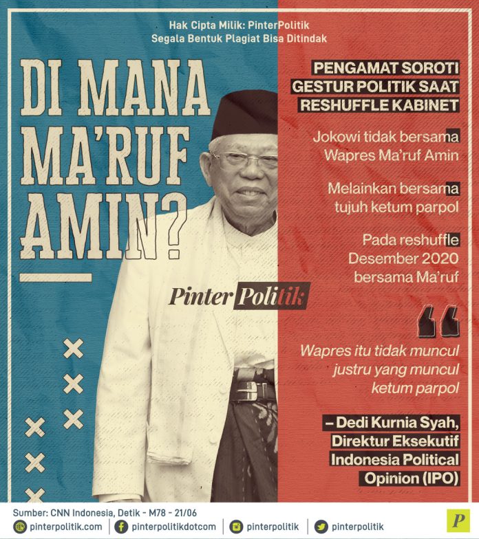 Di Mana Ma’ruf Amin?