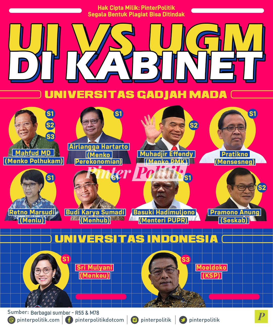 UI vs UGM di Kabinet
