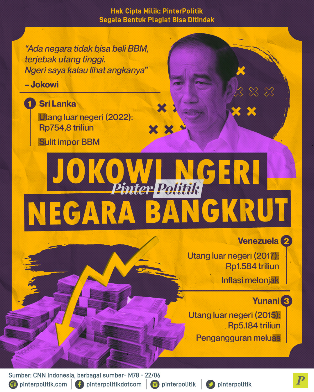 Jokowi Ngeri Negara Bangkrut Jokowi Ngeri Negara Bangkrut