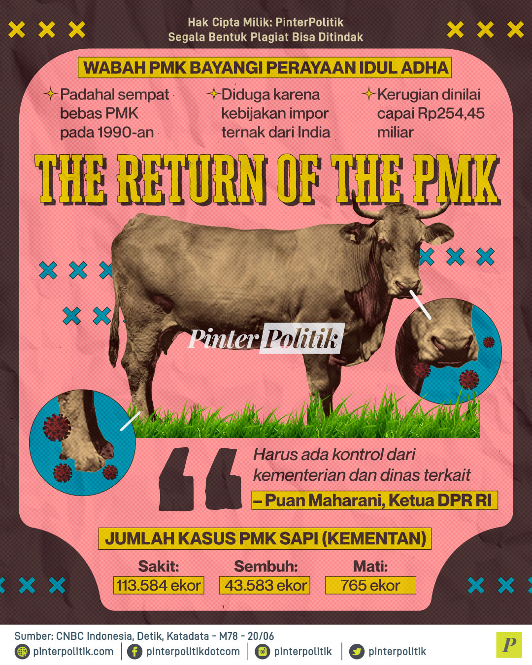 The Return of the PMK