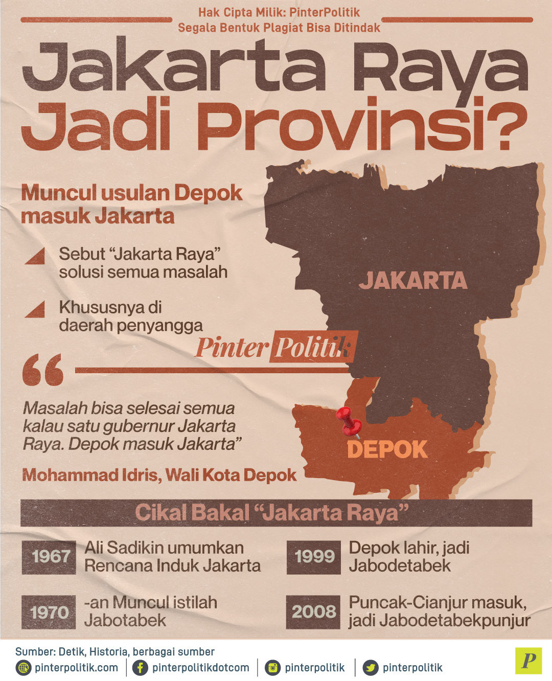 Jakarta Raya Jadi Provinsi?