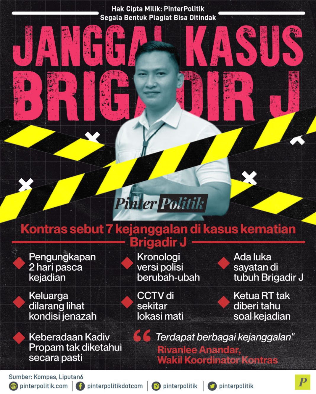 Janggal Kasus Brigadir J