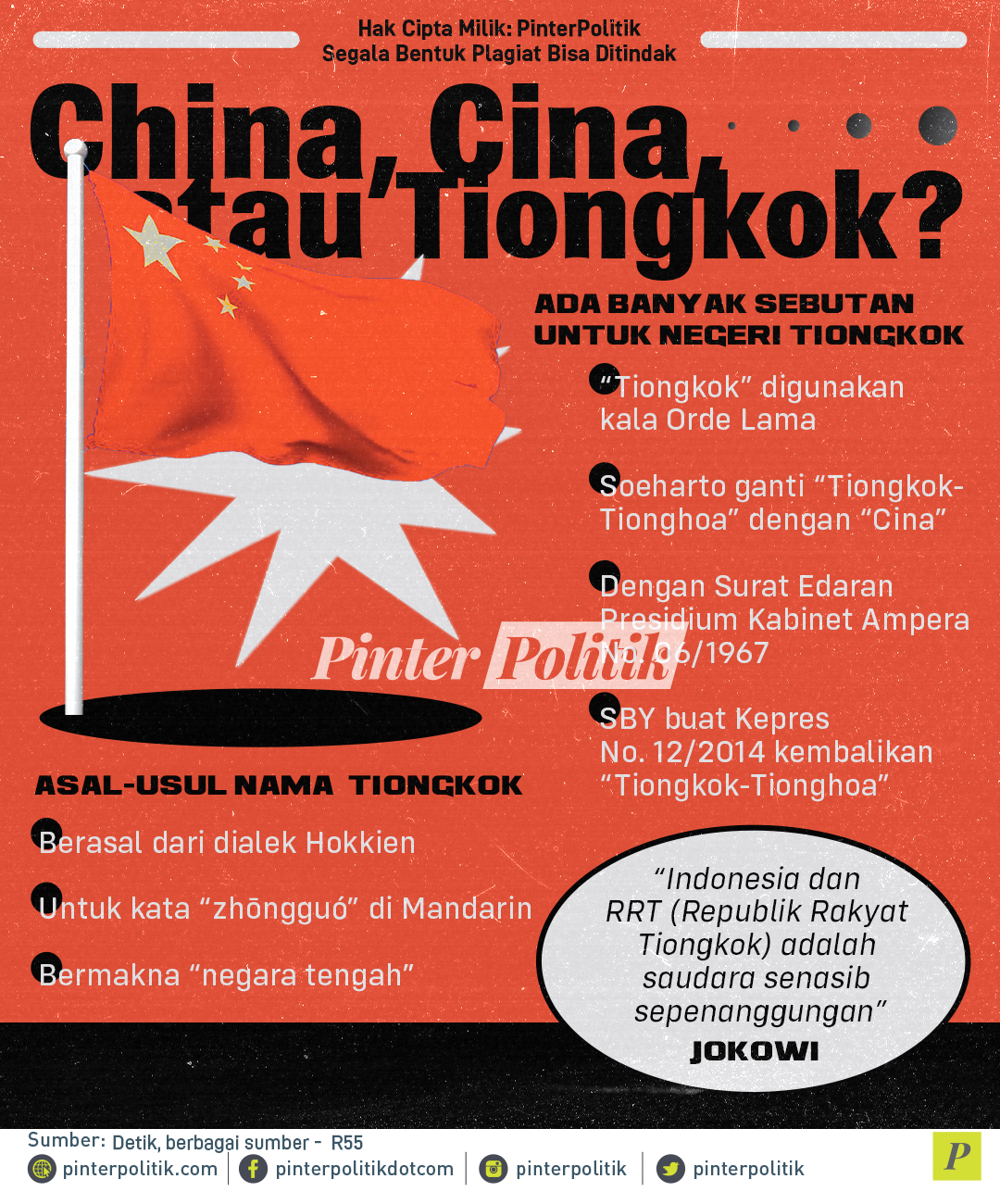 China, Cina, atau Tiongkok?
