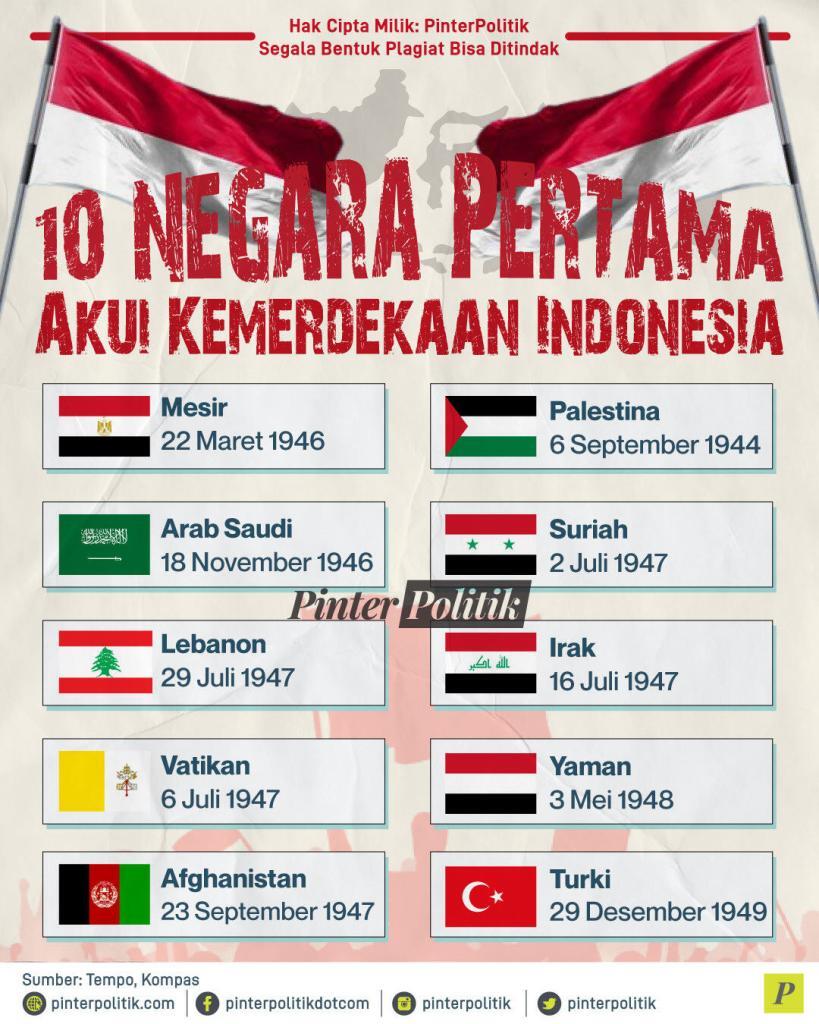 10 Negara Pertama Akui Kemerdekaan Indonesia