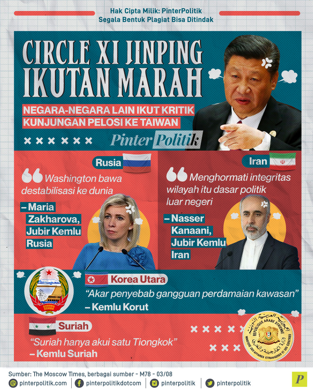 Circle Xi Jinping Ikutan Marah