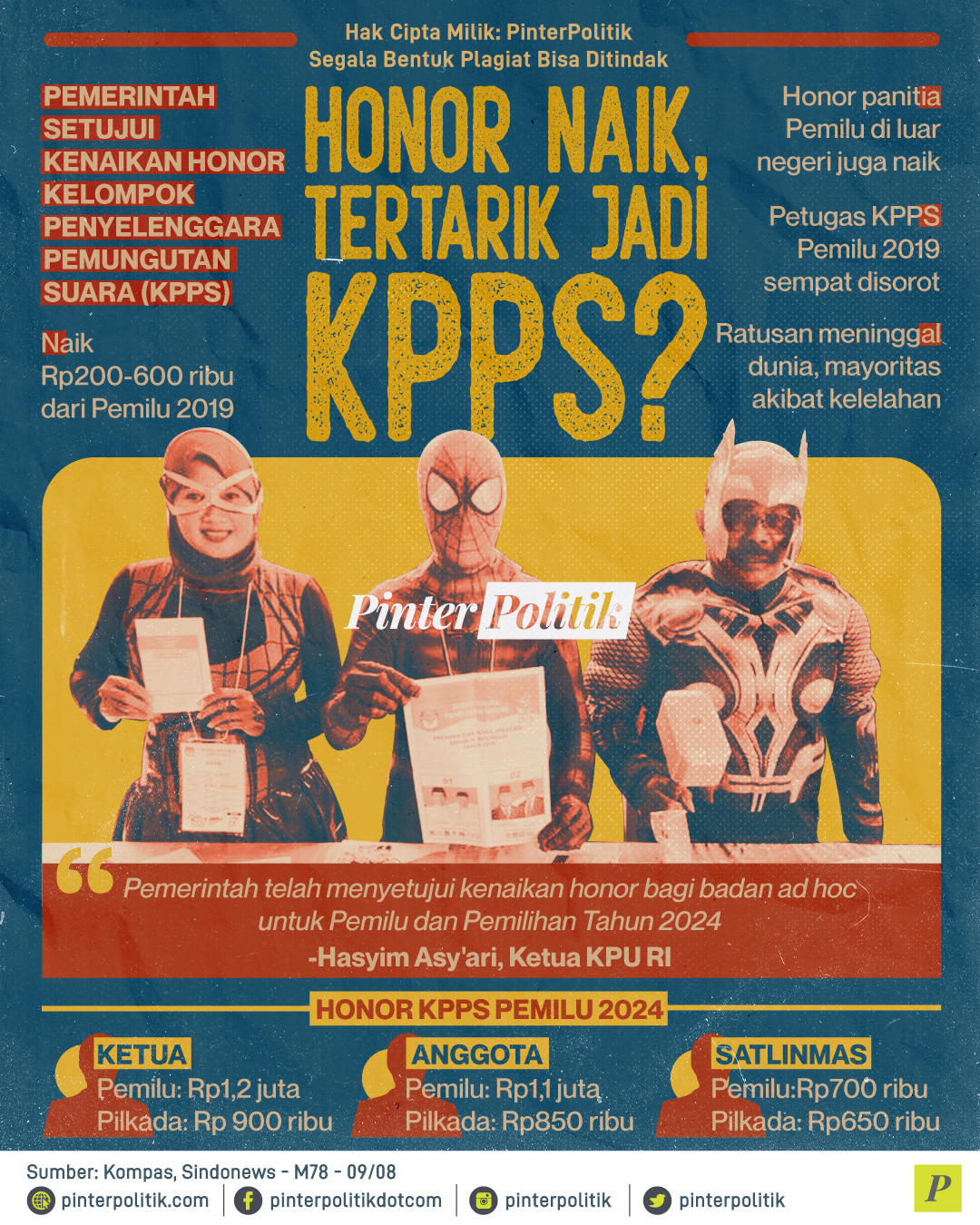 Honor Naik, Tertarik Jadi KPPS?