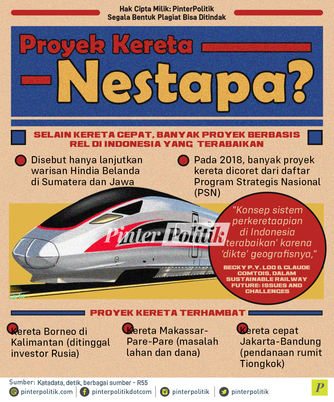 Proyek Kereta Nestapa?
