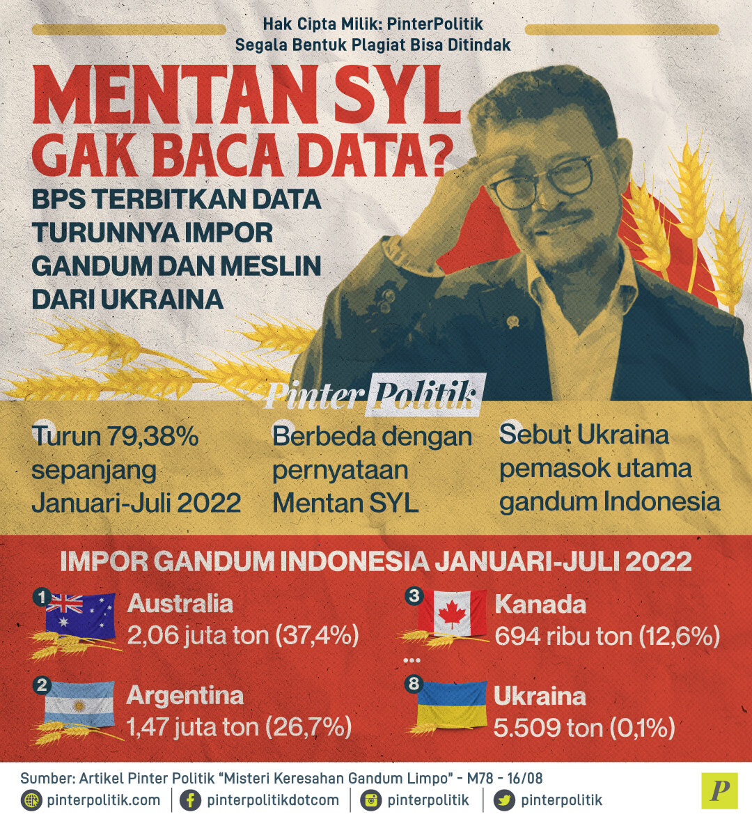 Mentan SYL Gak Baca Data?