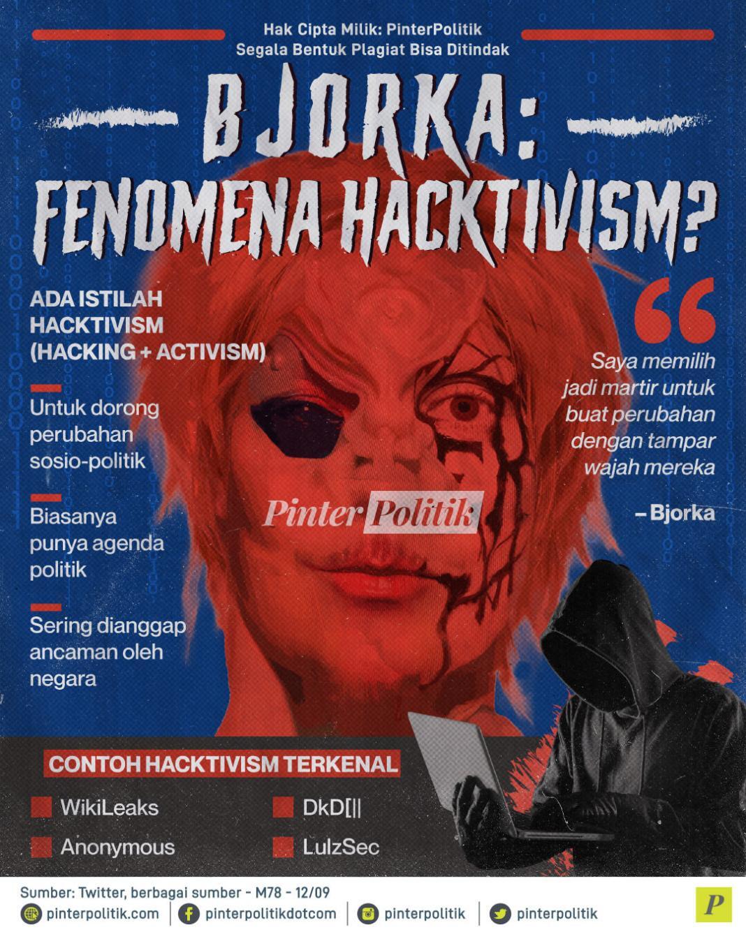 Bjorka: Fenomena Hacktivism?