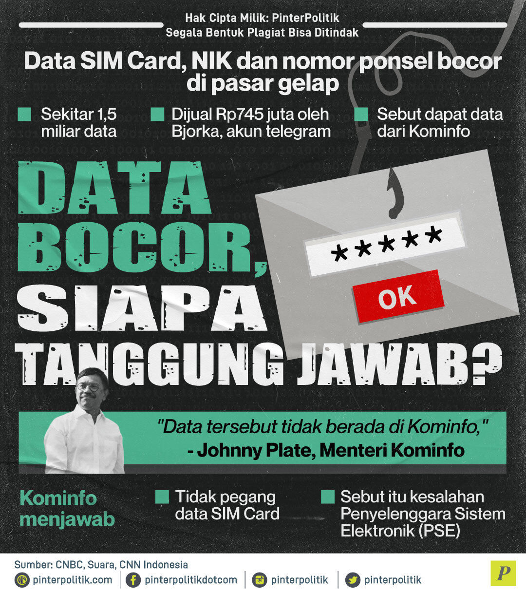 Data Bocor, Siapa Tanggung Jawab?