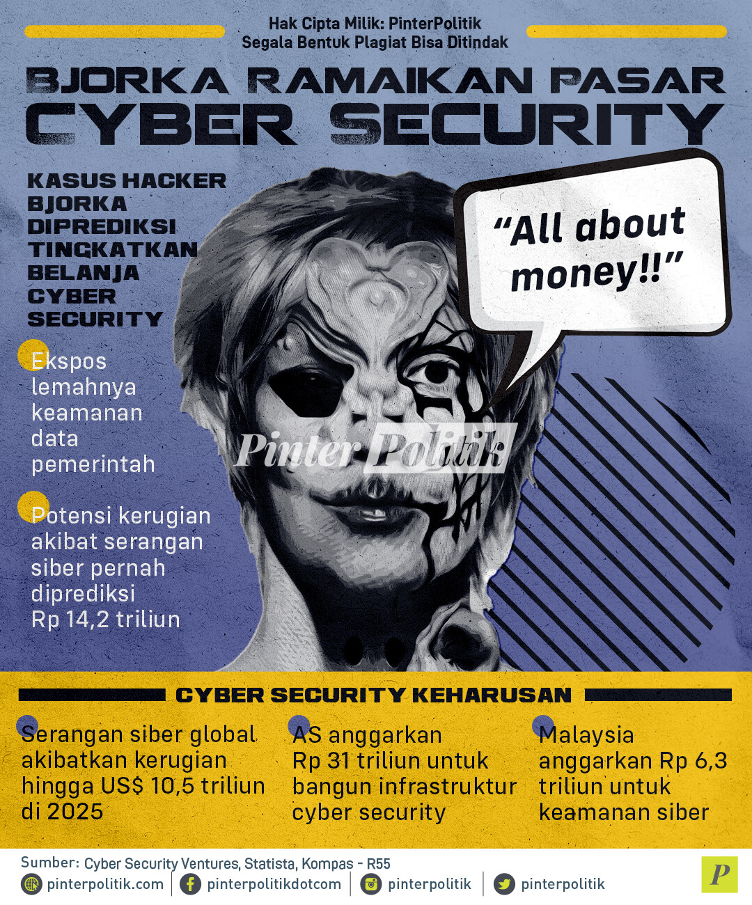 Bjorka Ramaikan Pasar Cyber Security