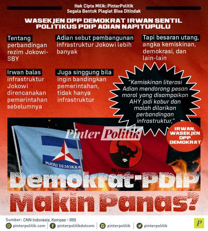 Demokrat-PDIP Makin Panas?