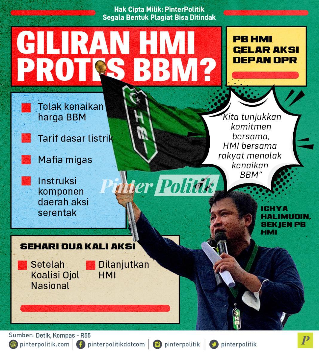 Giliran HMI Protes BBM?