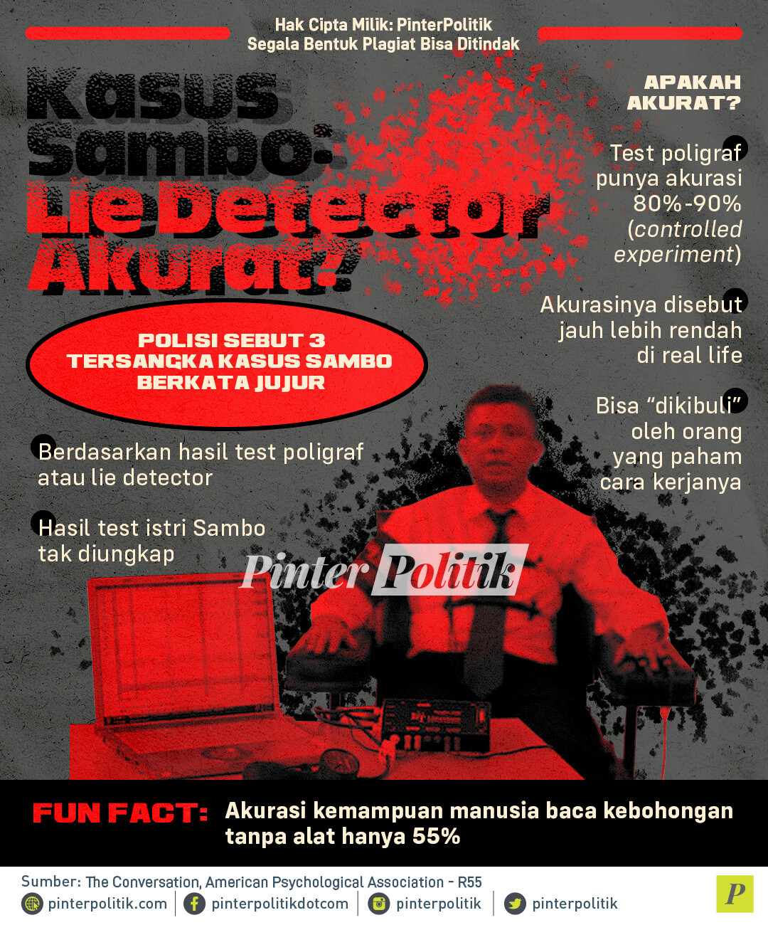 Kasus Sambo: Lie Detector Akurat?