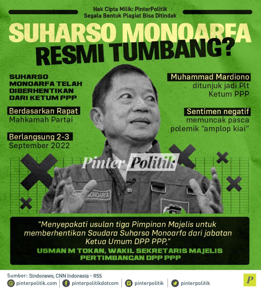 Suharso Monoarfa Resmi Tumbang?