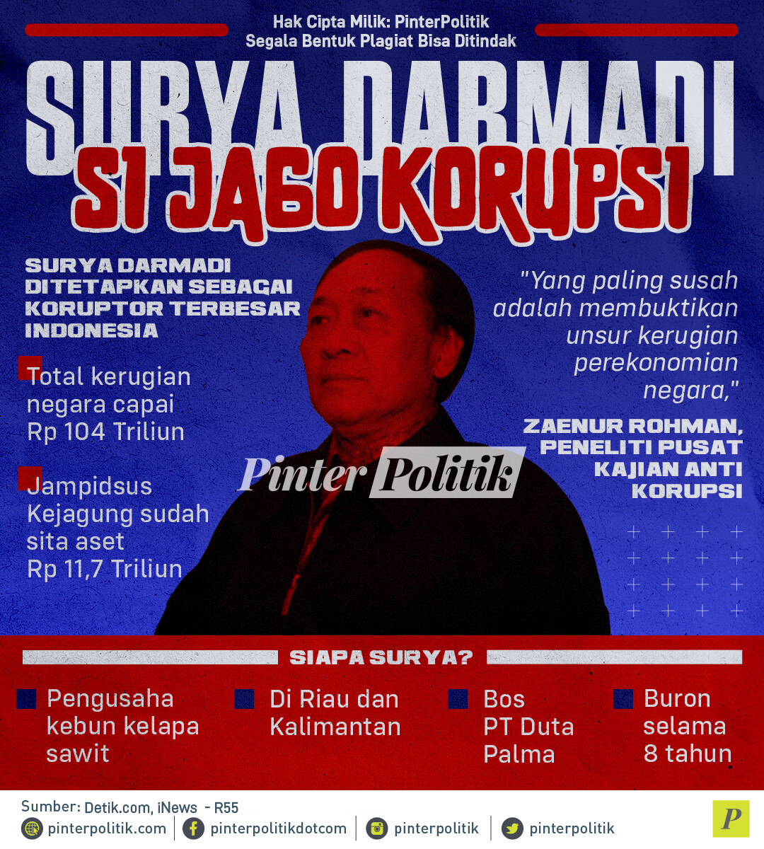 Surya Darmadi si Jago Korupsi