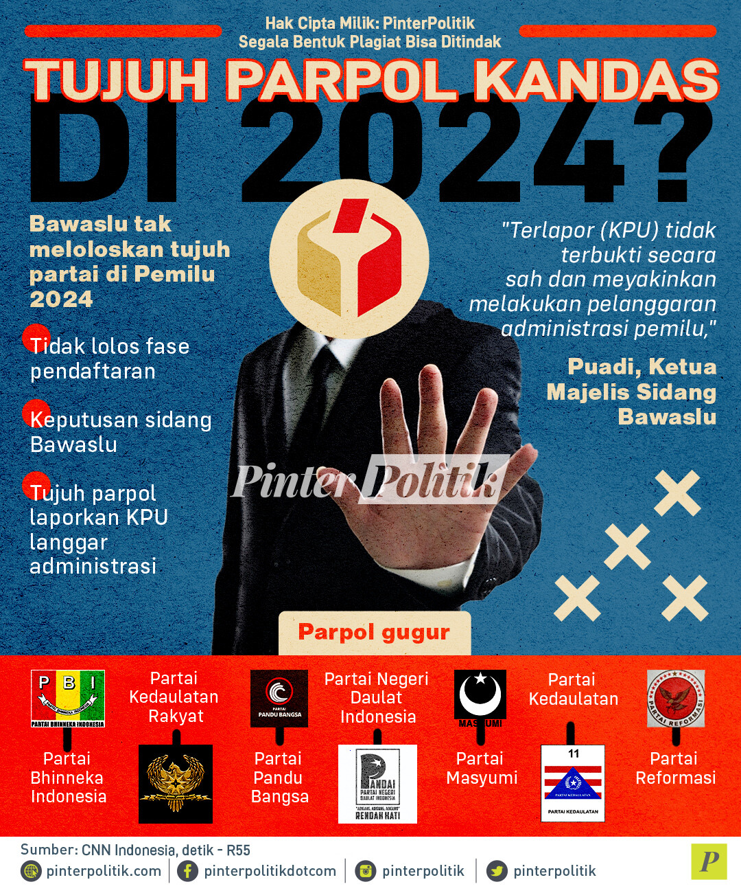 Tujuh Parpol Kandas di 2024?