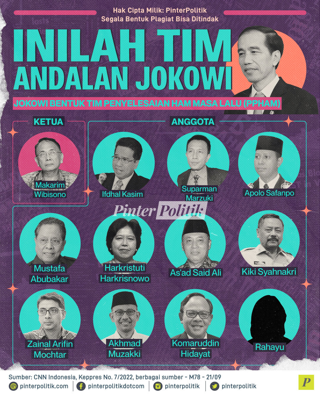 Inilah Tim Andalan Jokowi