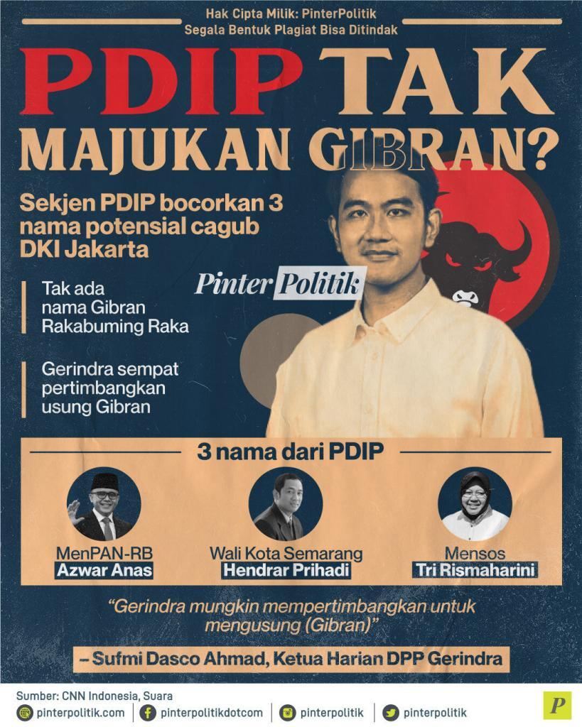 PDIP Tak Majukan Gibran?