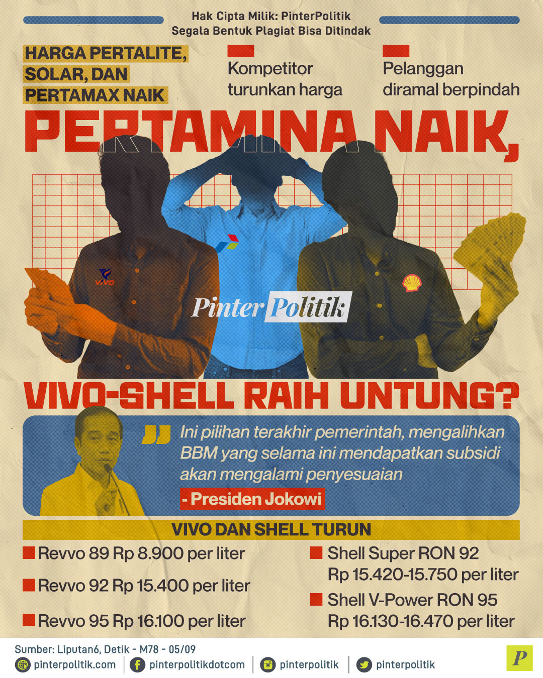 Pertamina Naik, Vivo-Shell Raih Untung?
