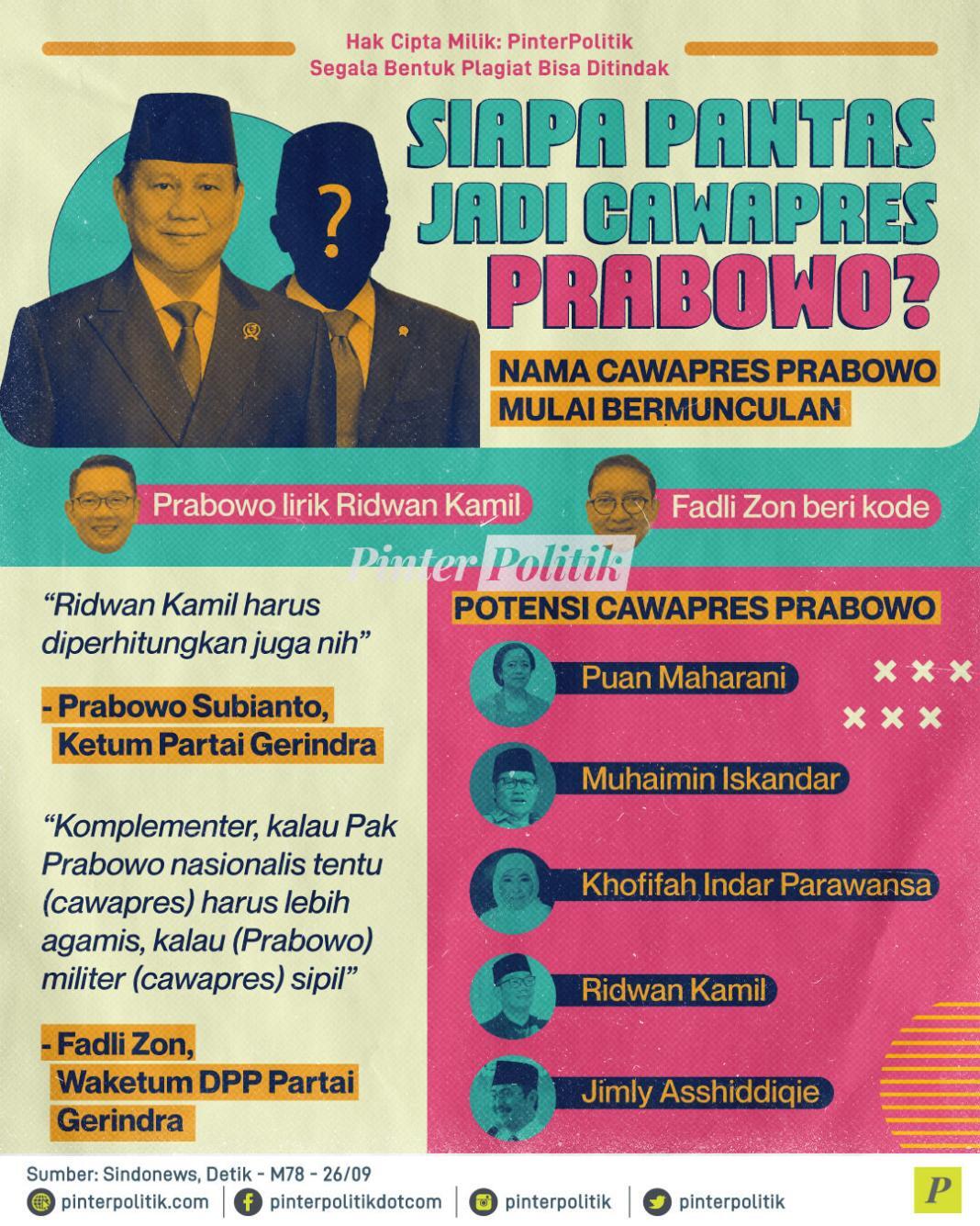 Siapa Pantas Jadi Cawapres Prabowo?