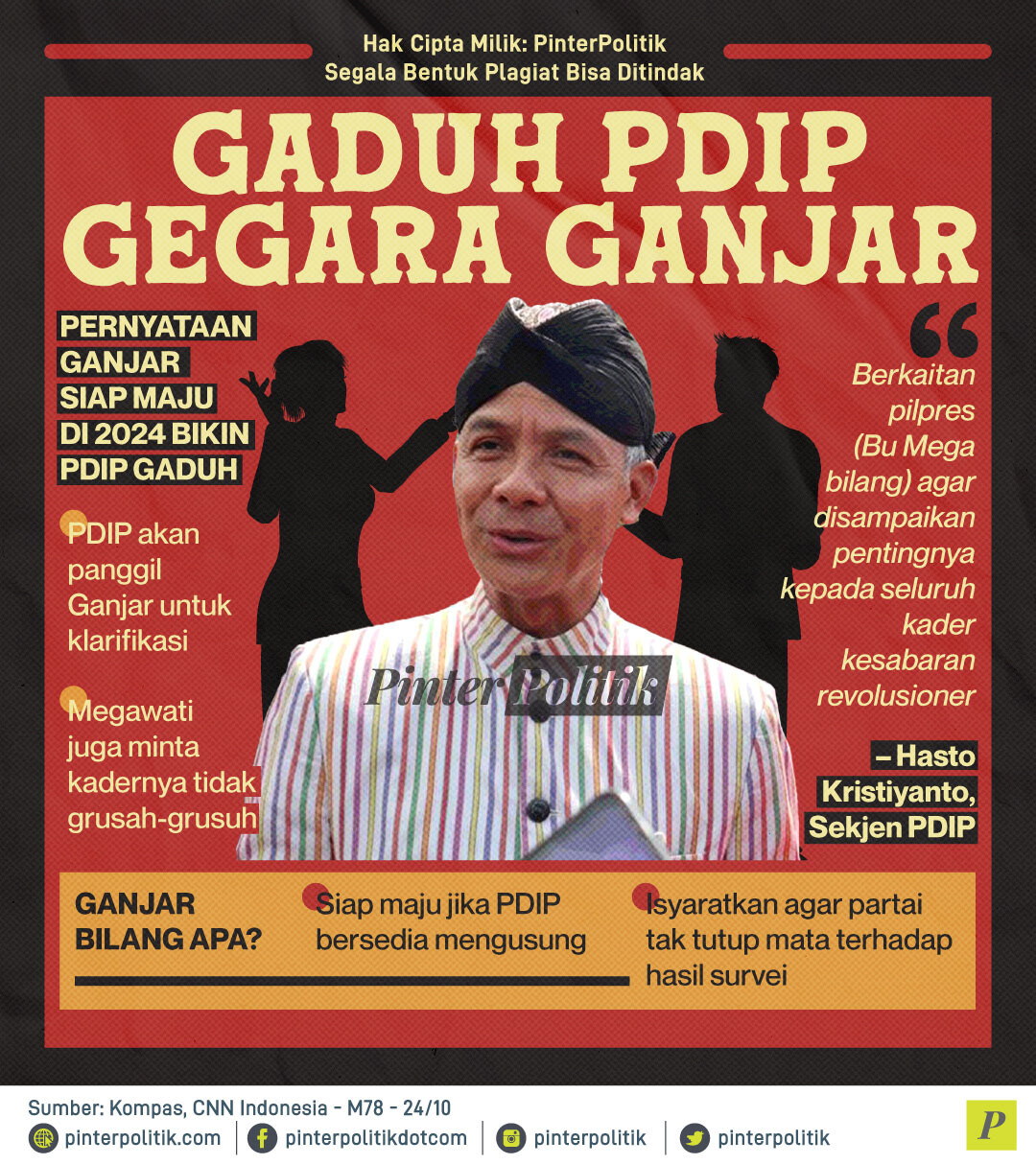 Gaduh PDIP Gegara Ganjar