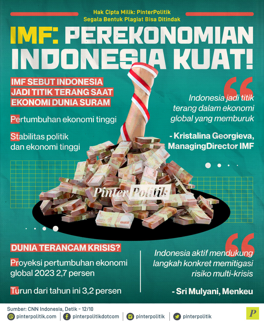 IMF: Perekonomian Indonesia Kuat!