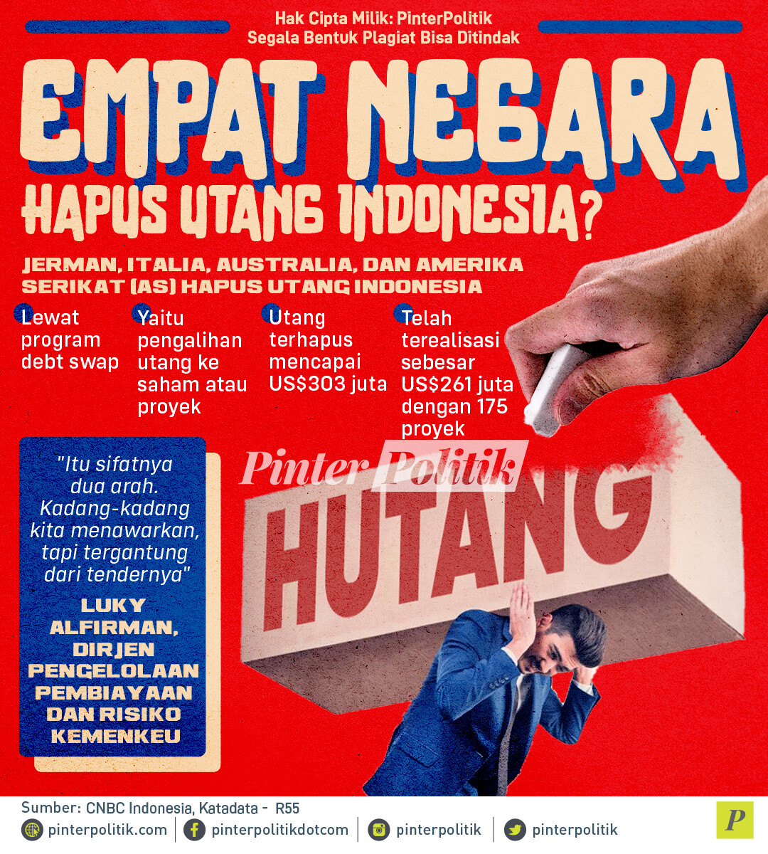 Empat Negara Hapus Utang Indonesia?