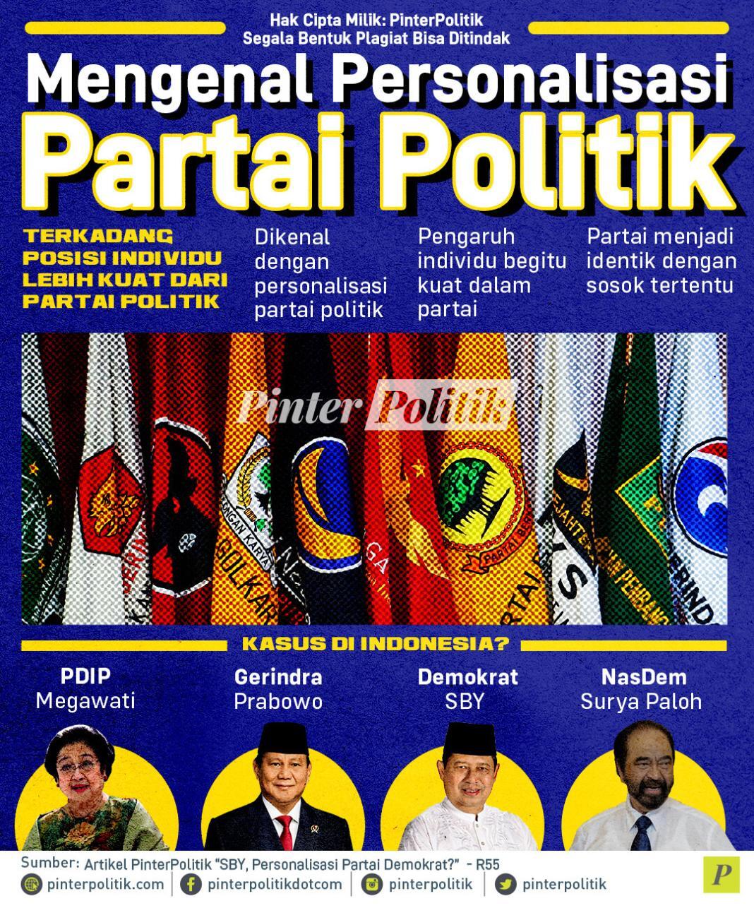 Mengenal Personalisasi Partai Politik