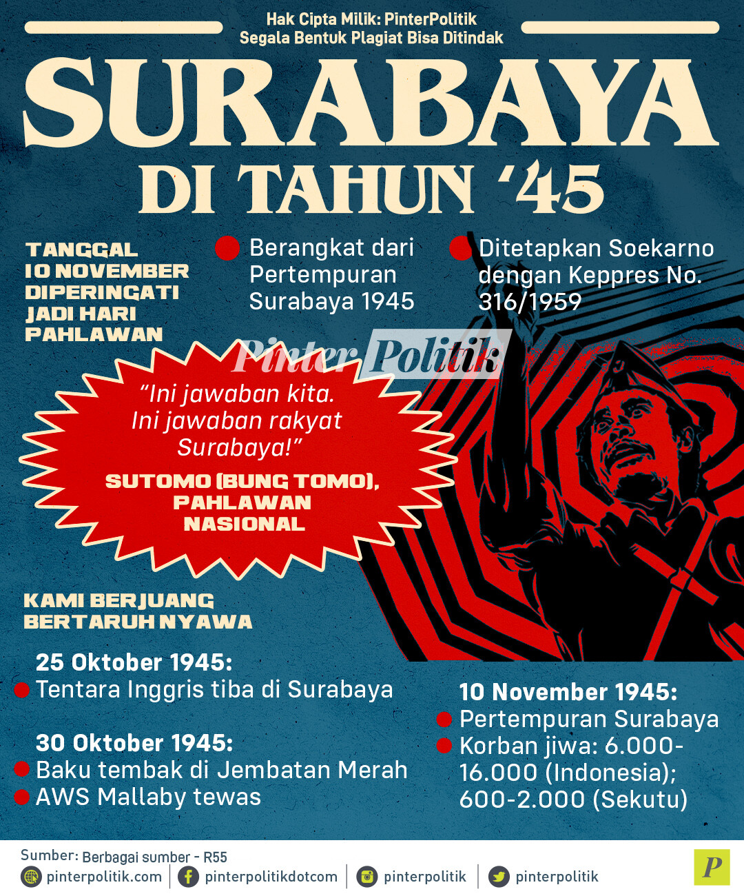 Surabaya di Tahun ‘45