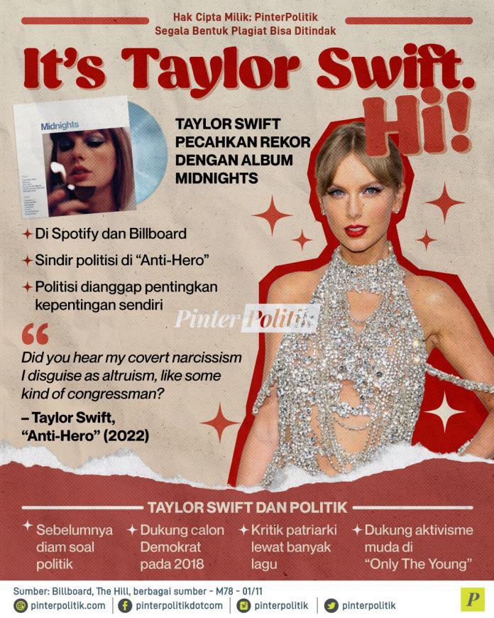 It’s Taylor Swift. Hi!