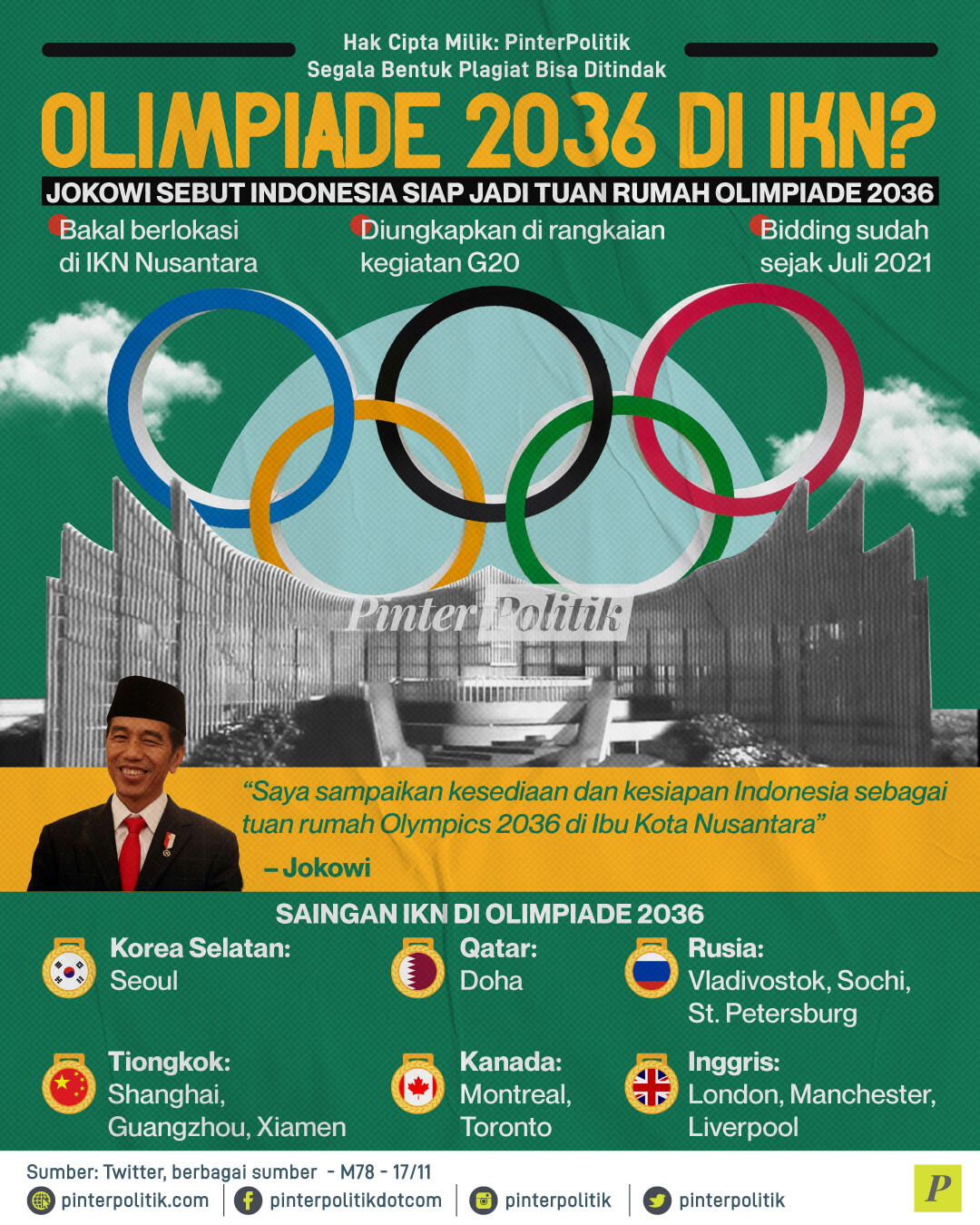 Olimpiade 2036 di IKN? - PinterPolitik.com