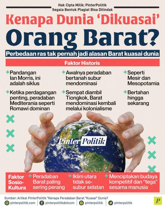 Kenapa Dunia ‘Dikuasai’ Orang Barat?