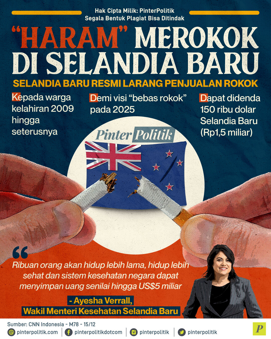 “Haram” Merokok di Selandia Baru