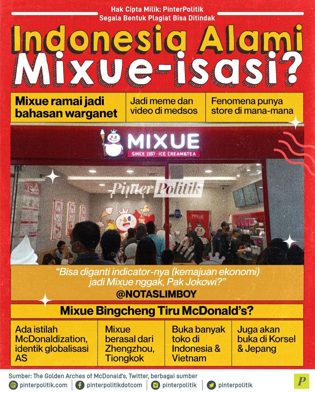 Indonesia Alami Mixue-isasi?