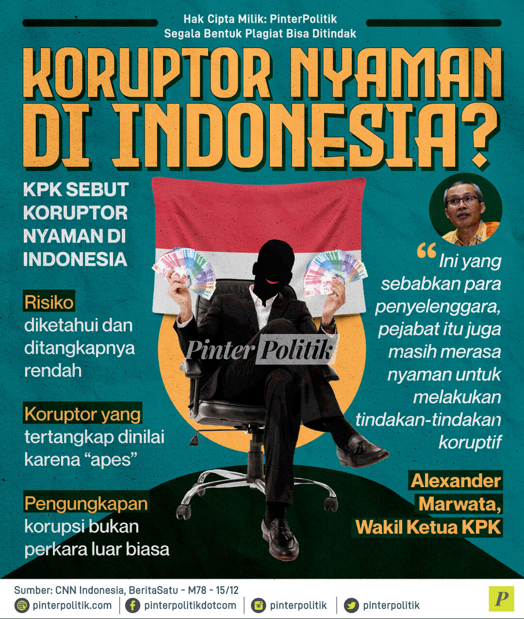 Koruptor Nyaman di Indonesia?
