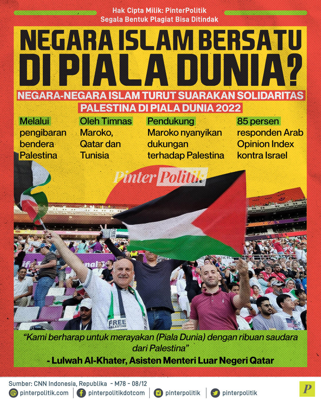 Negara Islam Bersatu di Piala Dunia?