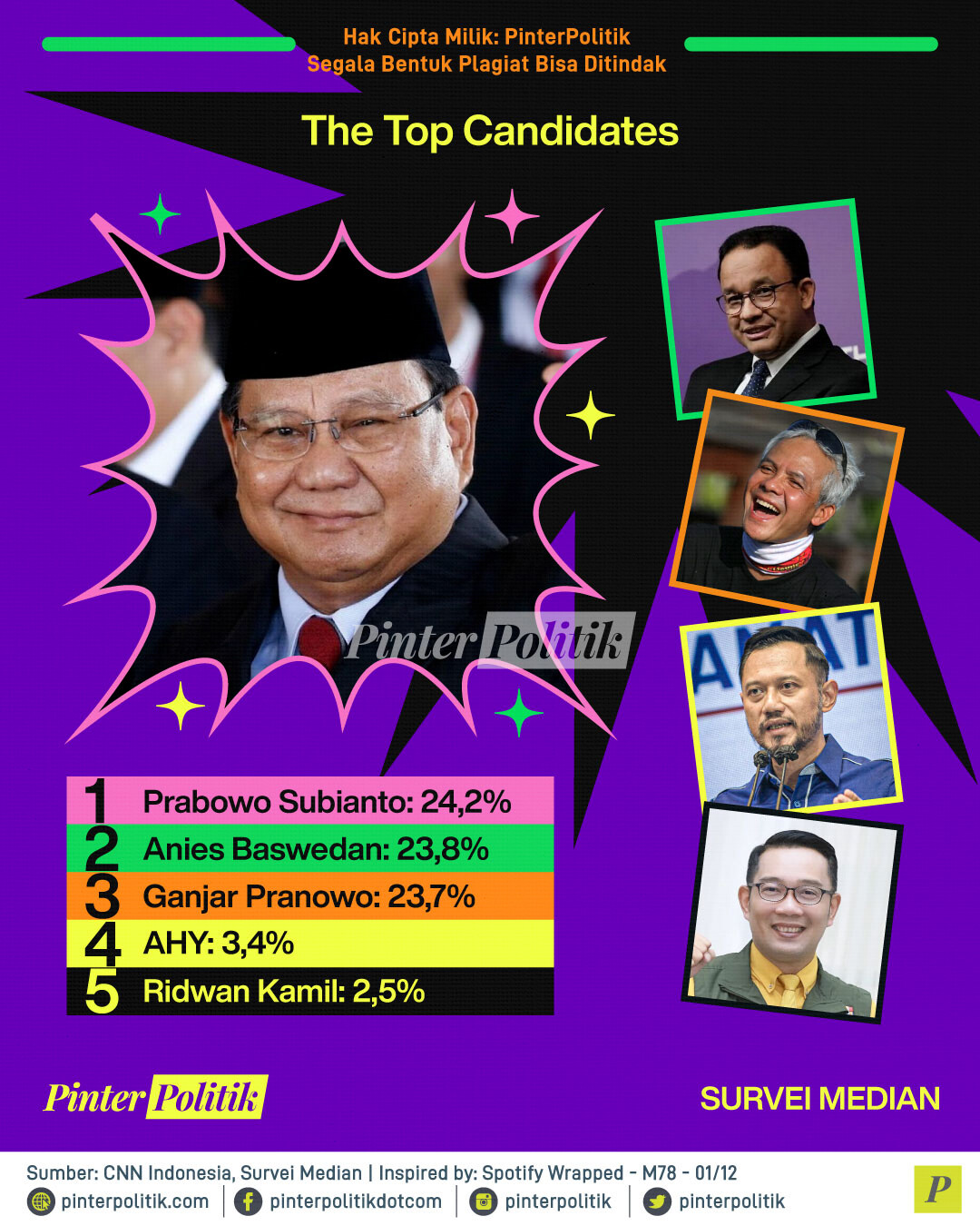 The Top Candidates