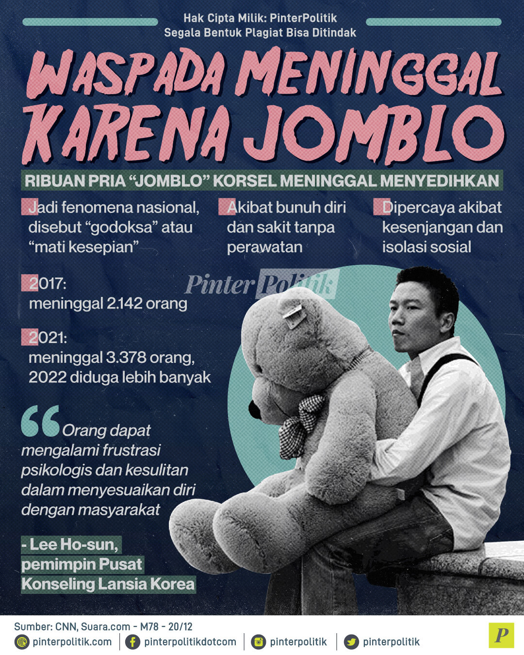 Waspada Meninggal Karena Jomblo