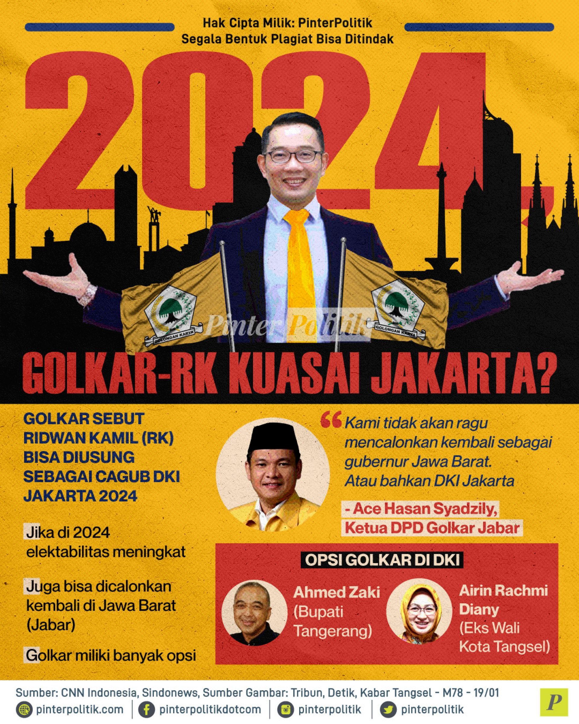 2024, Golkar-RK Kuasai Jakarta?
