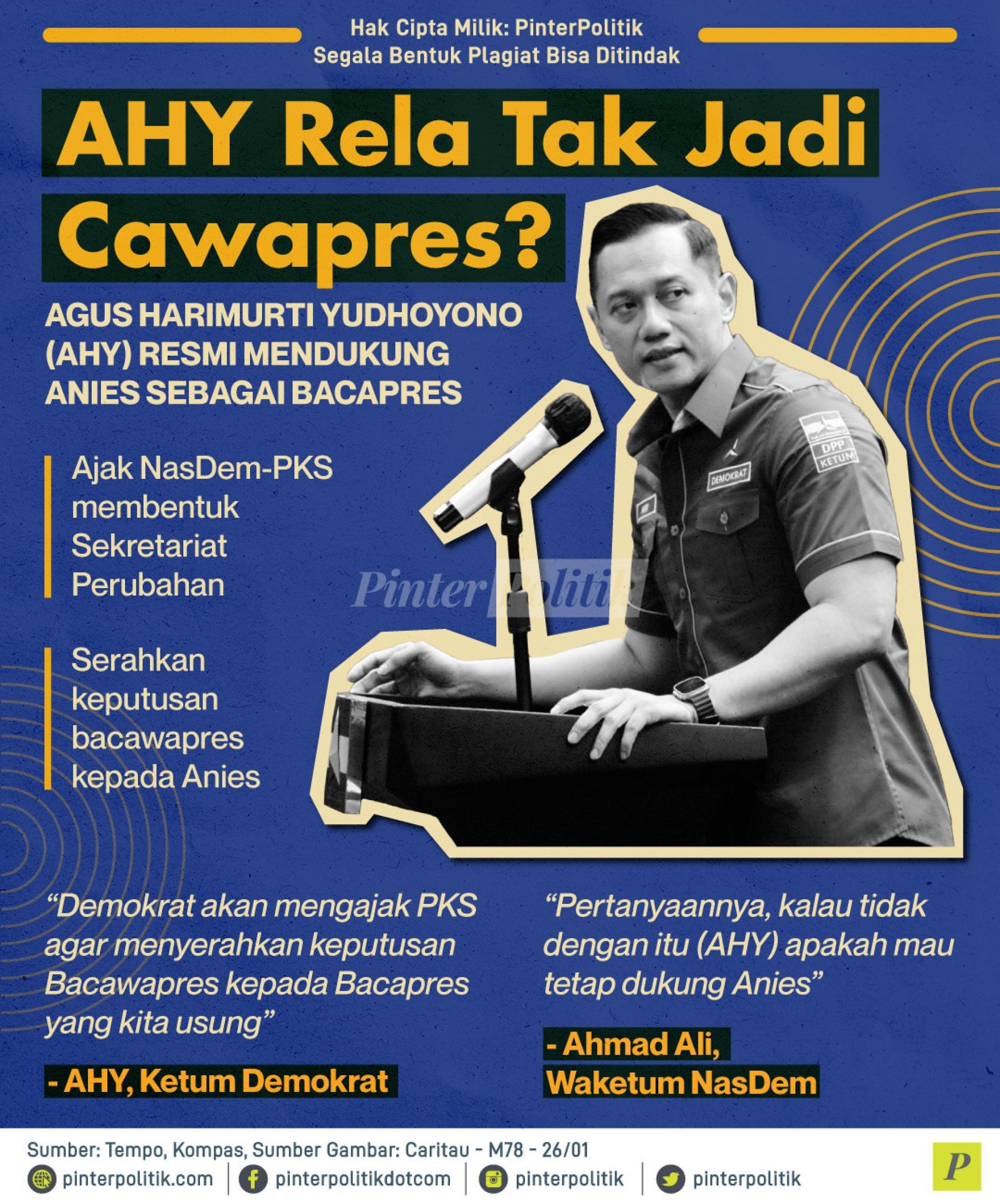 AHY Rela Tak Jadi Cawapres?