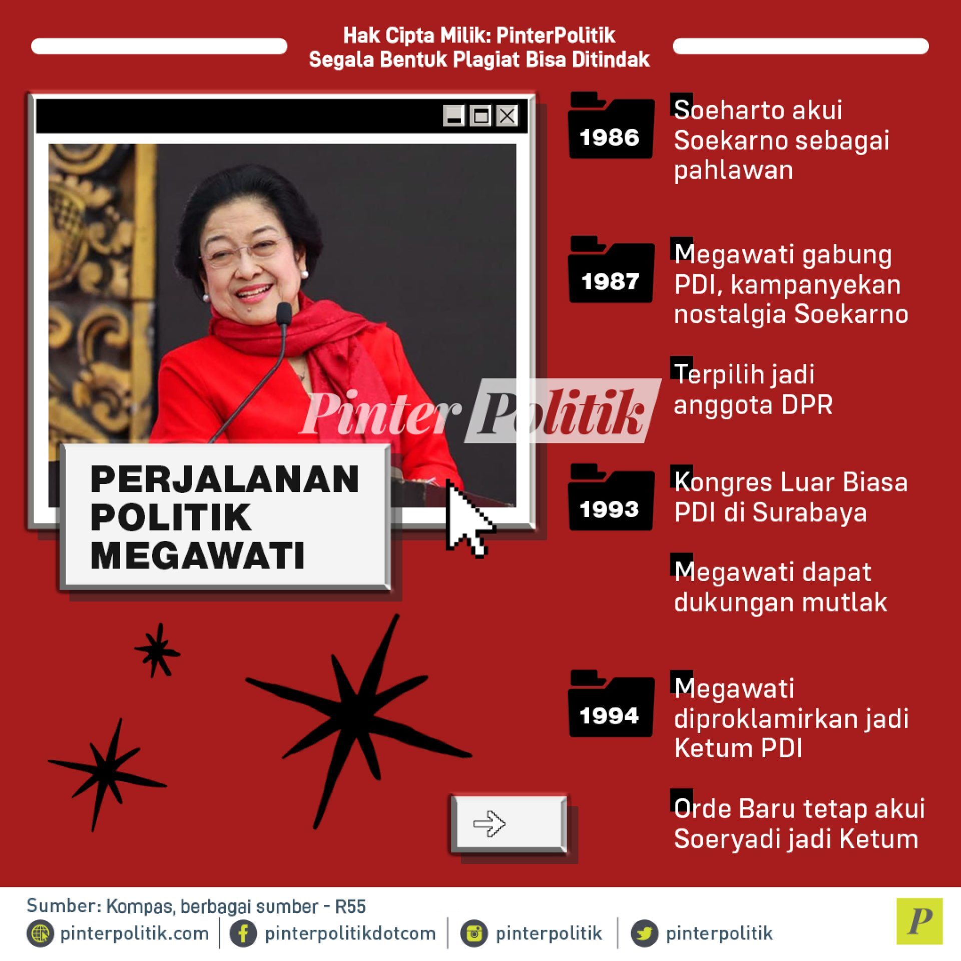 Mengapa Megawati Bisa Sekuat Sekarang?