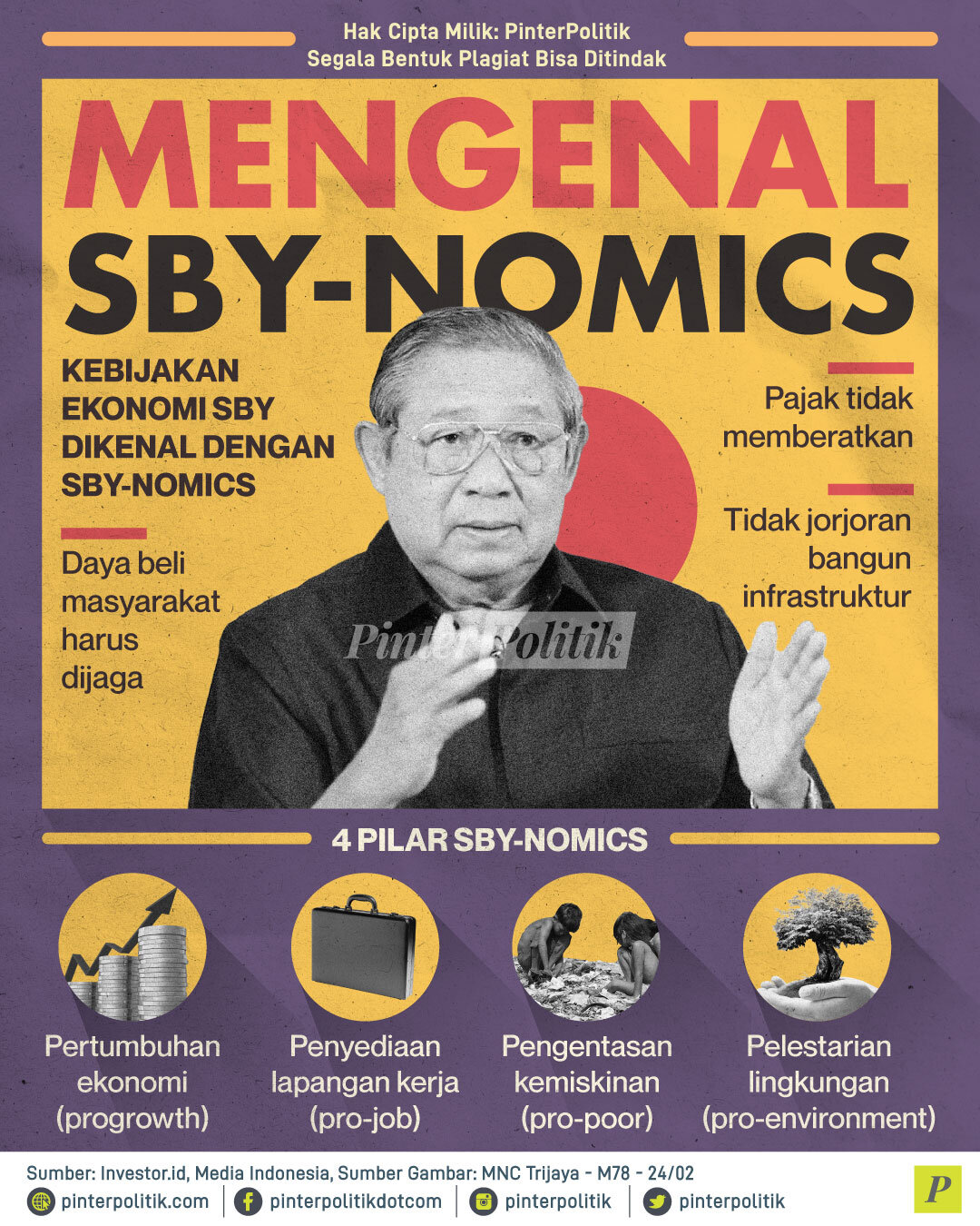 Mengenal SBY-nomics