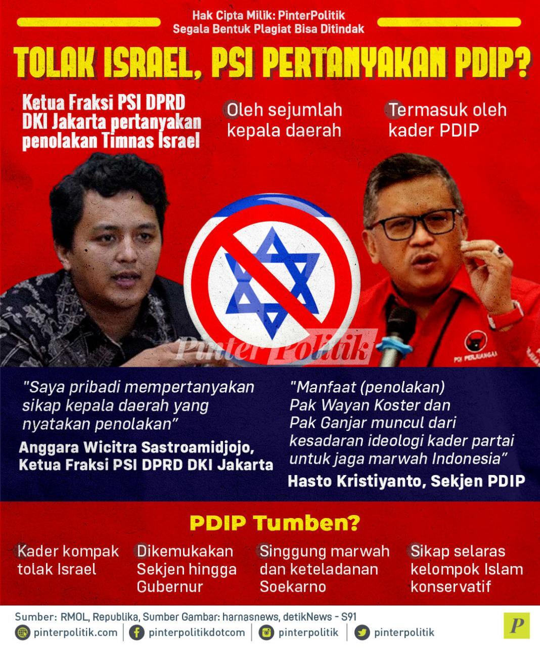 Tolak Israel, PSI Pertanyakan PDIP?